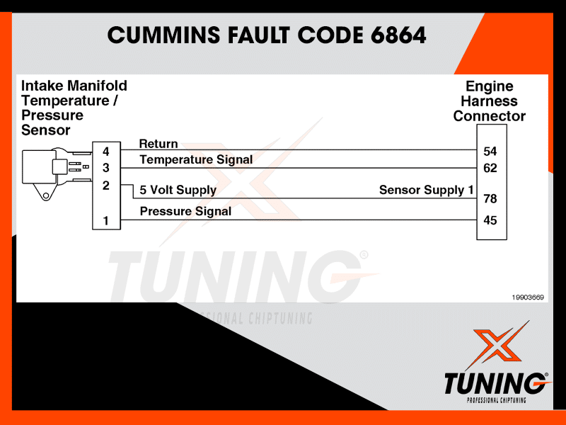 Cummins Fault Code 6864 | XTuning