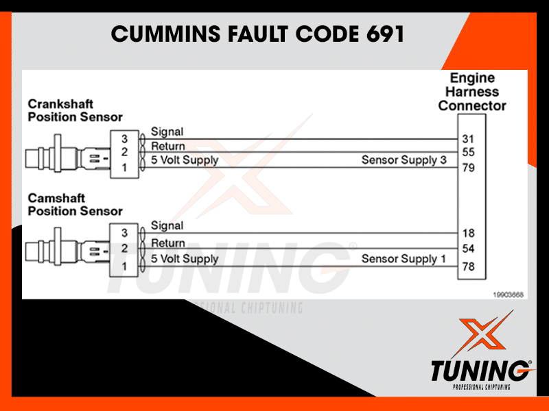 Cummins Fault Code 689 | XTuning
