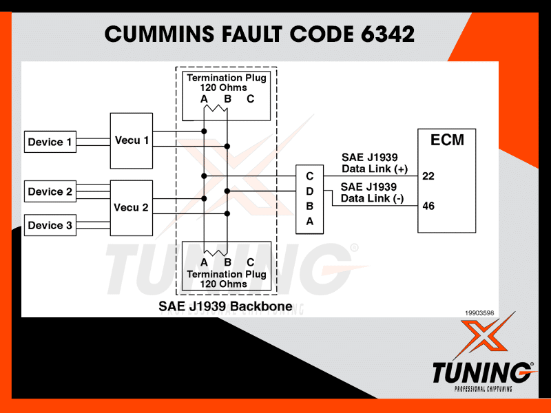 Cummins Fault Code 6341 | XTuning