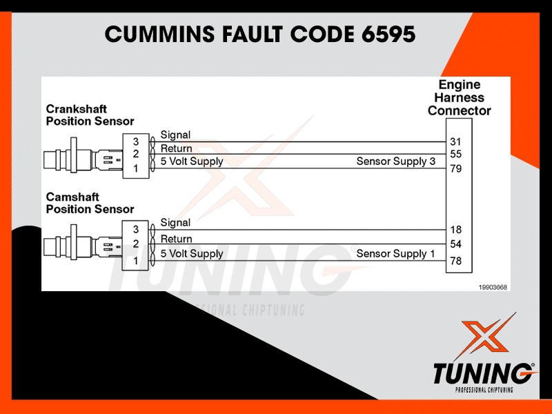 Cummins Fault Code 6595 | XTuning