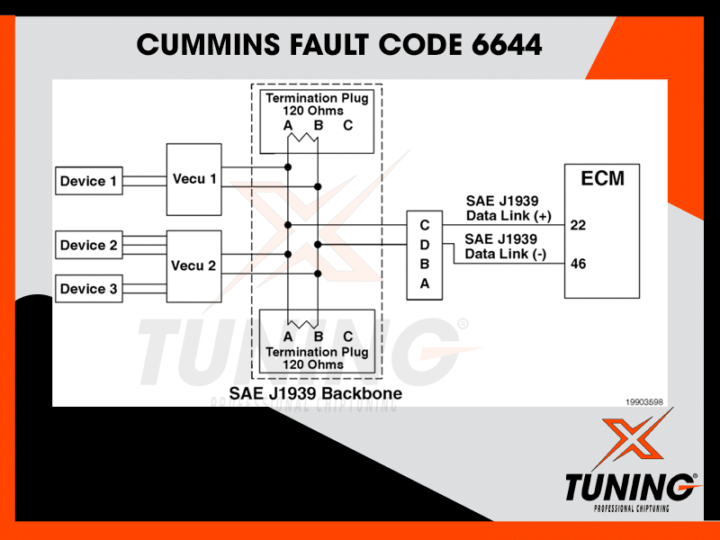 Cummins Fault Code 6644 | XTuning