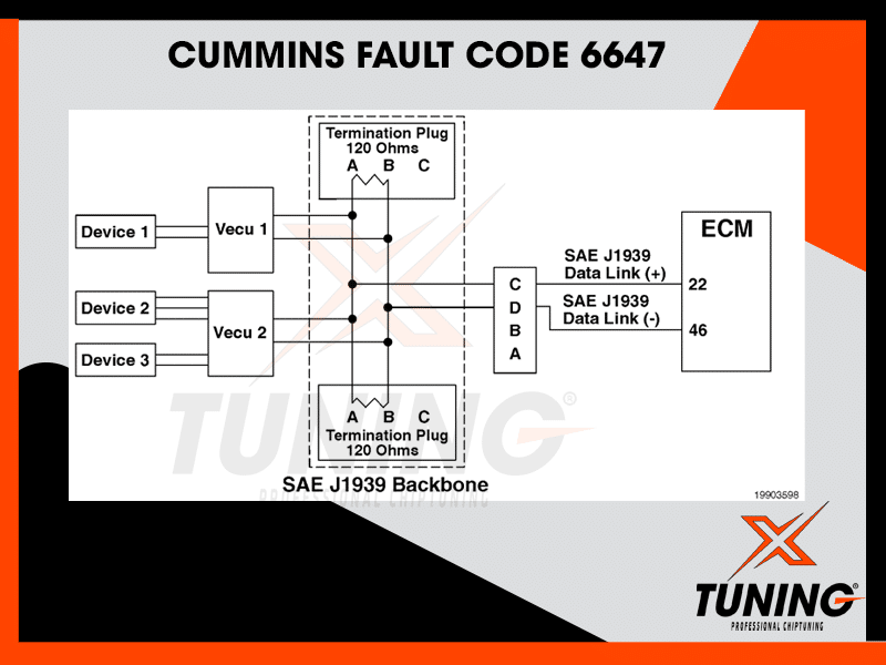 Cummins Fault Code 6647 | XTuning